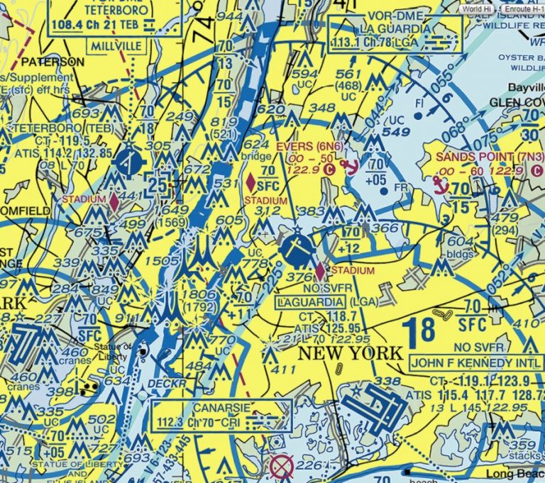 Regs: Congested Areas - FootFlyer