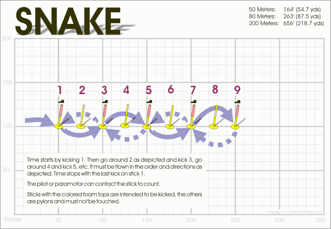 Flying the Snake Task - FootFlyer